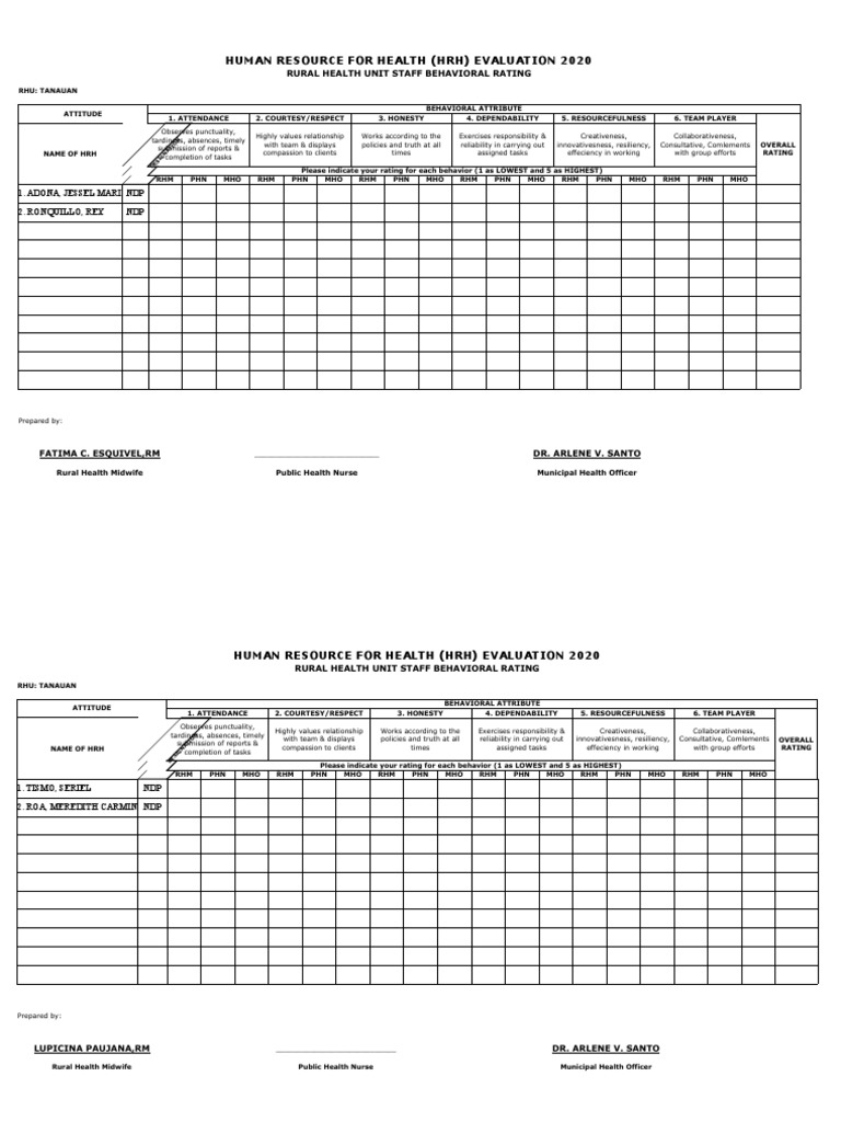 Human Resource For Health (HRH) Evaluation 2020: Rural Health Unit ...