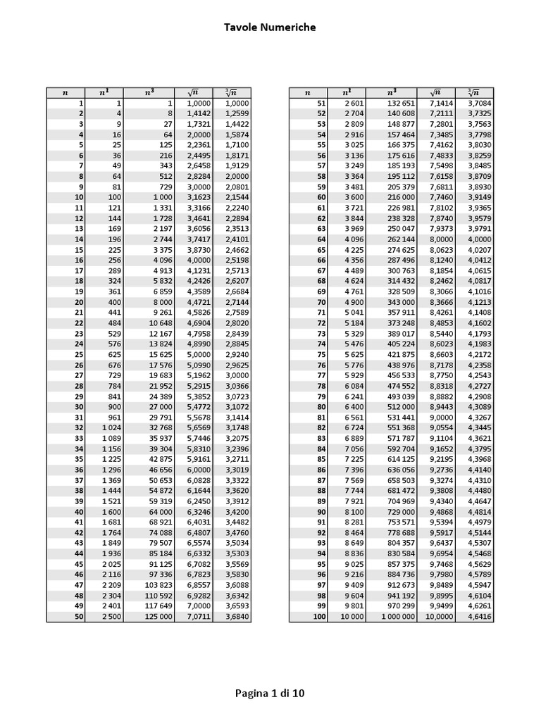 Tavole Des Radici Quadrate Jusqu à 10000 Pdf