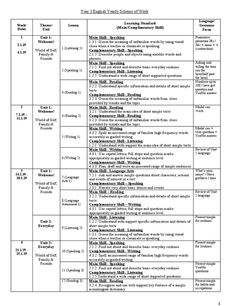 Year 3 English Summary of SOW 2019 | PDF | Question | English Language