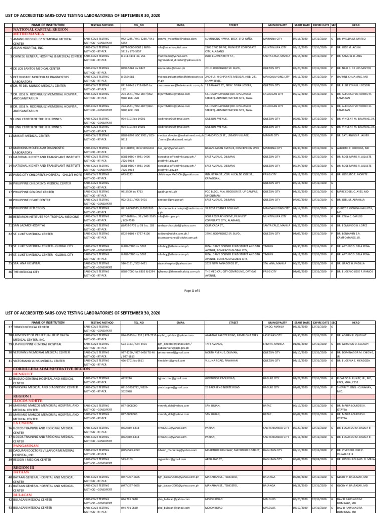 List of Accredited Sars-Cov2 Testing Laboratories of September 30, 2020 ...