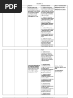 NCR 3 Year Development Plan | PDF | Pedagogy | Learning