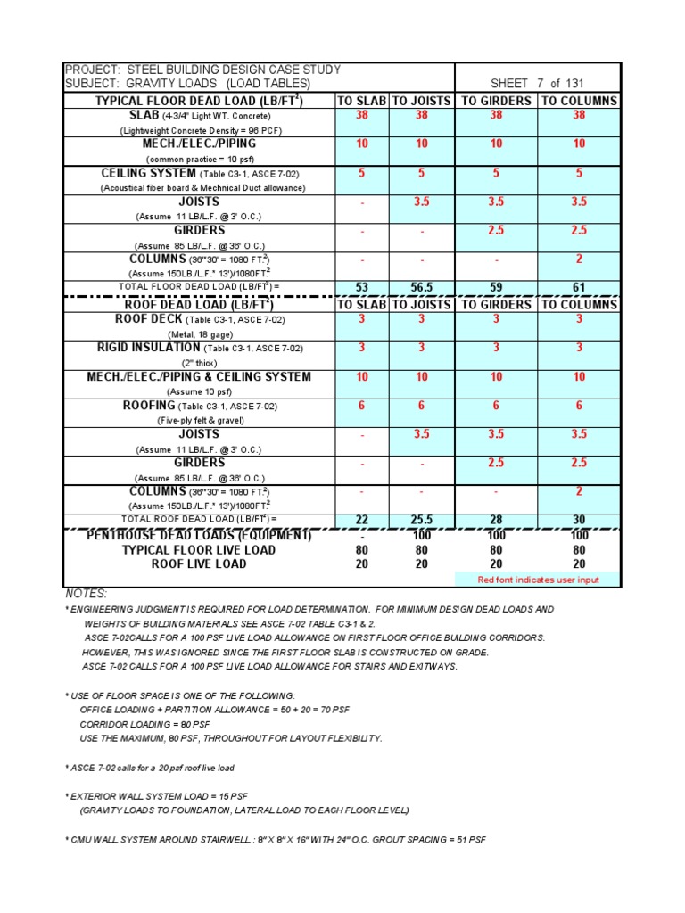 Project: Steel Building Design Case Study Subject: Gravity Loads (Load ...