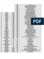 List of Hospitals Surat | PDF | Gujarat | Health Care