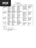 Scoring Rubric-Kitchen Lab Performance Evaluation | PDF | Cooking | Foods