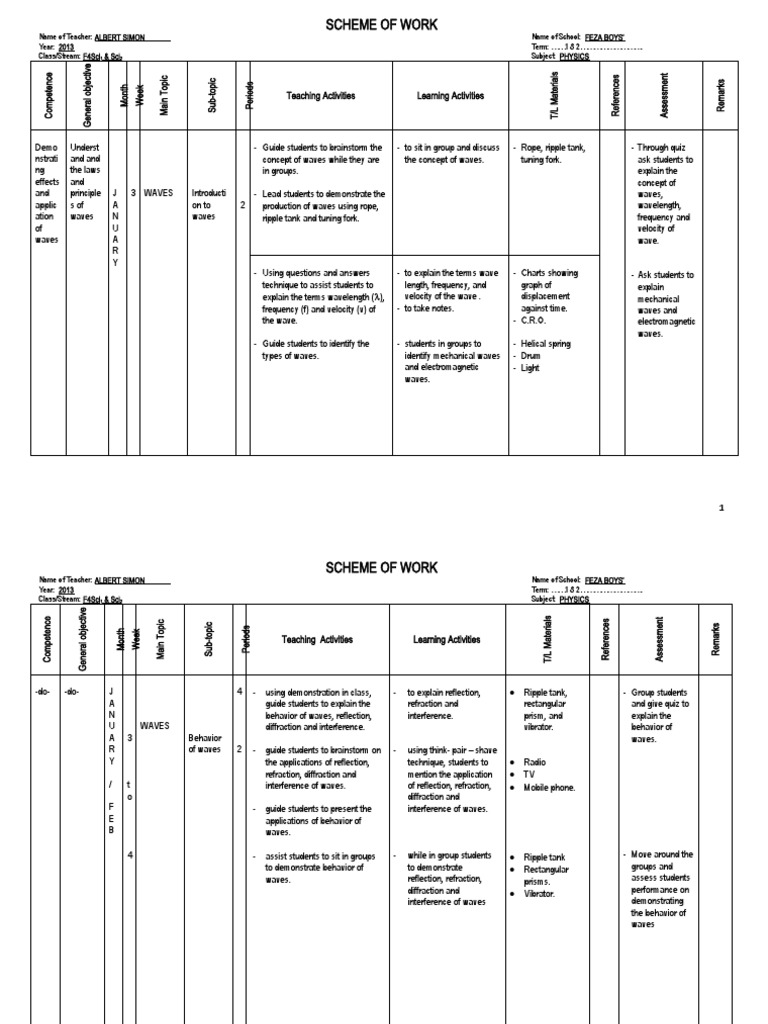 Physics - F4 | PDF | Sound | Electromagnetic Spectrum
