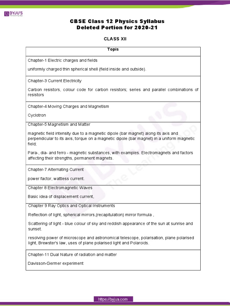 CBSE Class 12 Physics Syllabus Deleted Portion For 2020-21 | PDF