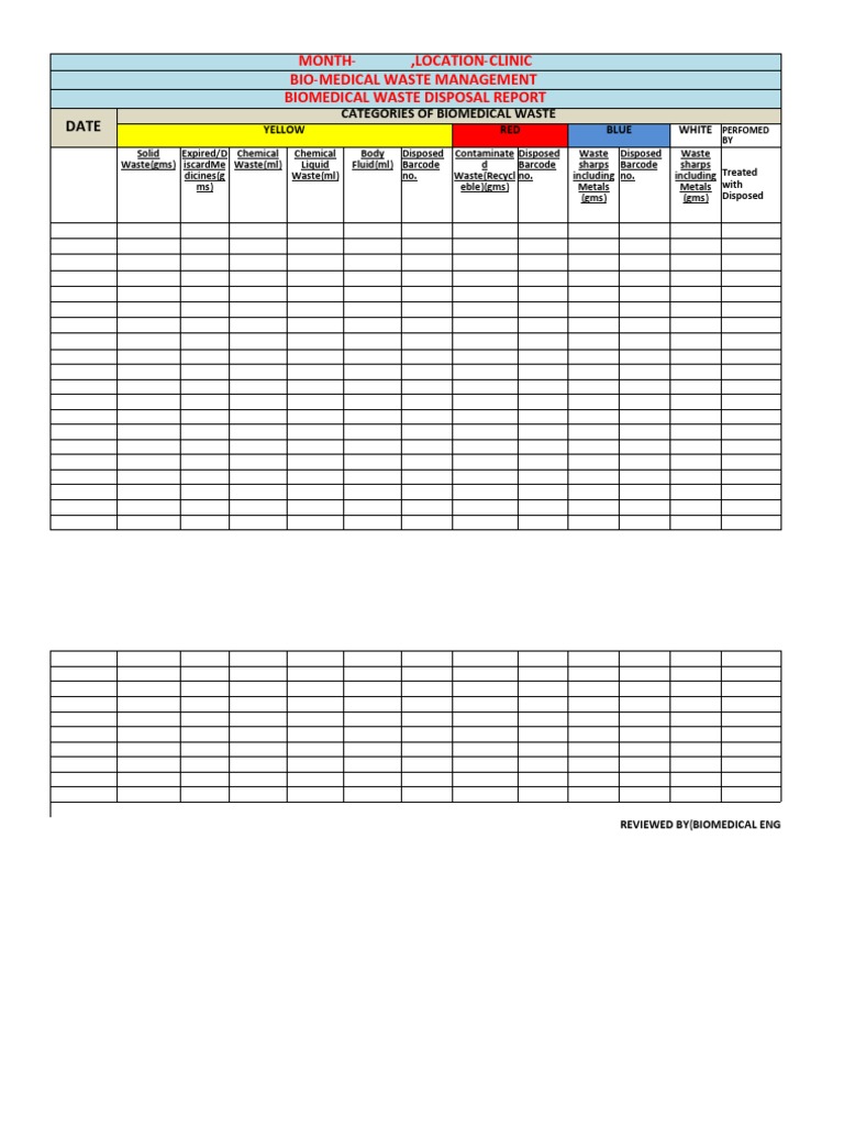 Month-,Location-Clinic Bio-Medical Waste Management Biomedical Waste ...
