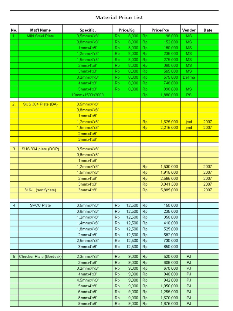 Mat'l Price List | PDF