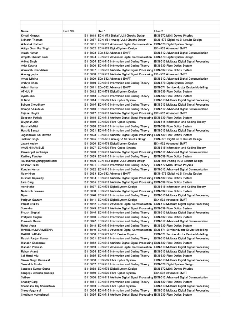 Departmental Elective III-IV (Responses) - Sheet3 | PDF | Data ...
