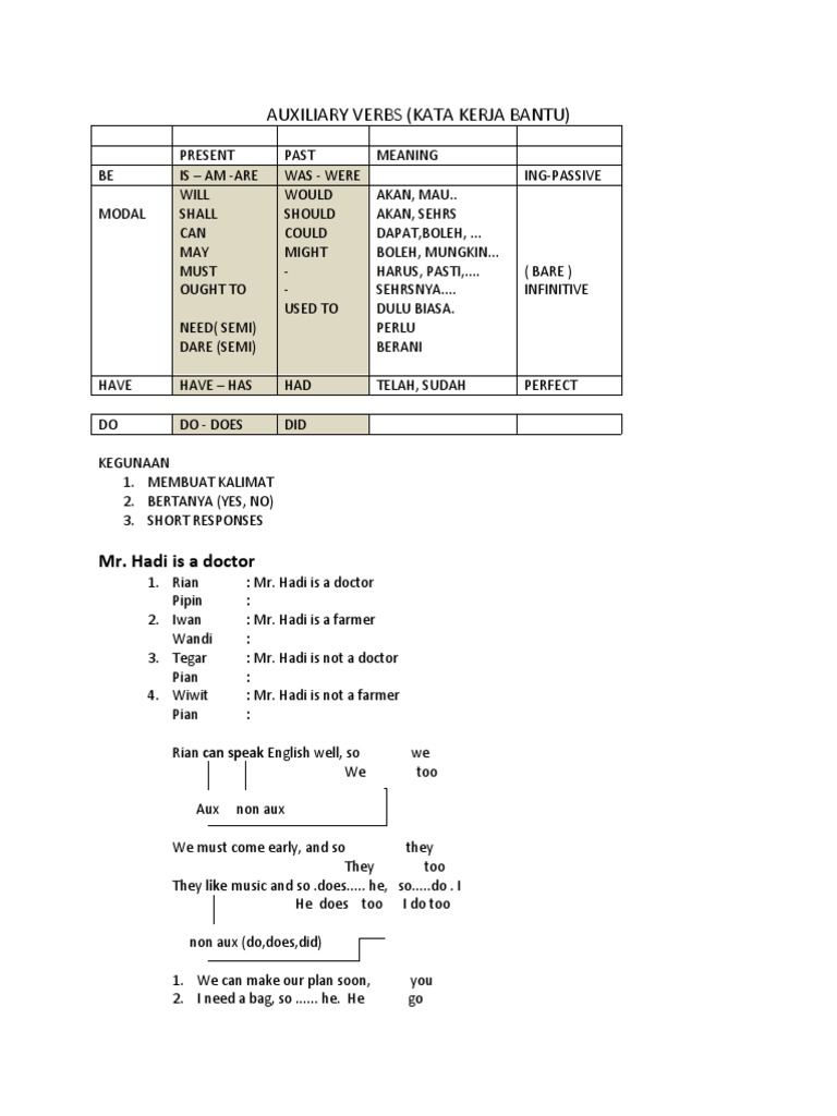 Auxiliary Verbs (Kata Kerja Bantu) : Mr. Hadi Is A Doctor | PDF