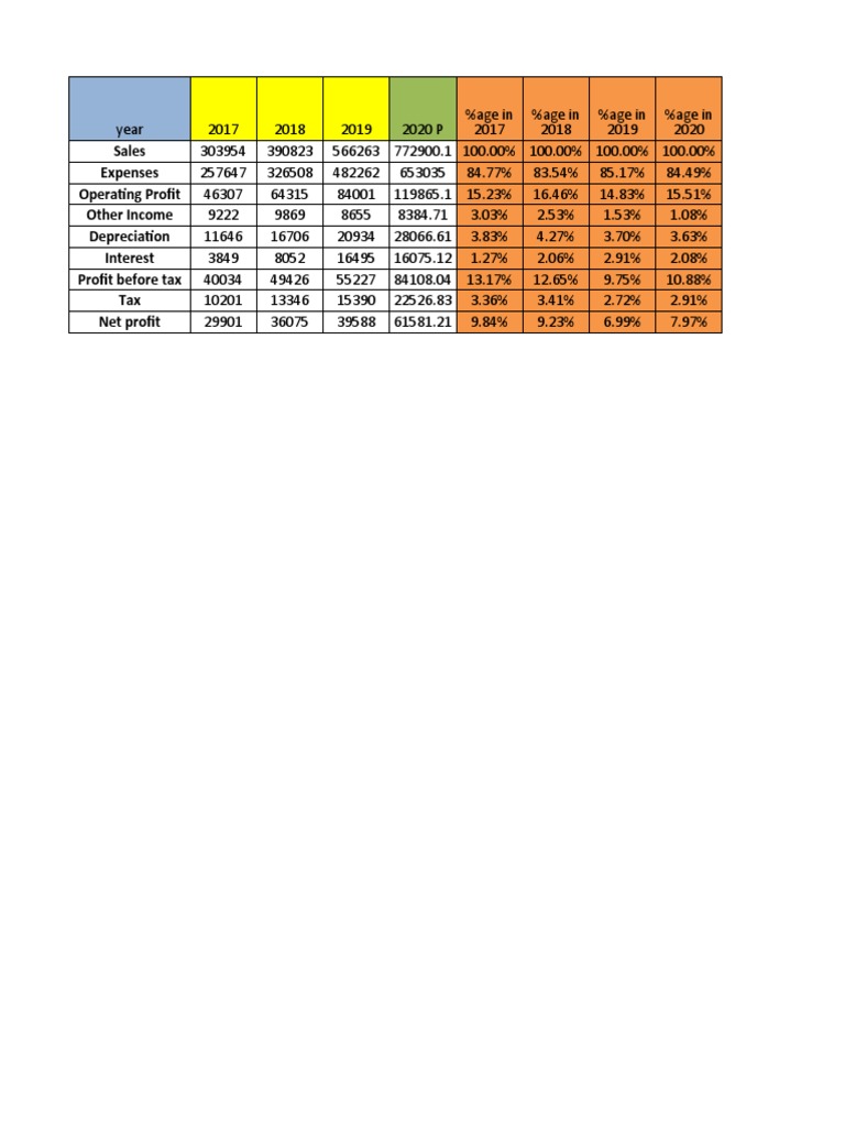 Income Statement Question | PDF