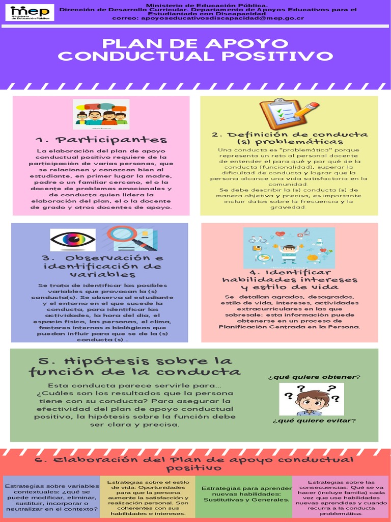 Info Plan de Apoyo Conductual Positivo | PDF | Comportamiento | Cognición