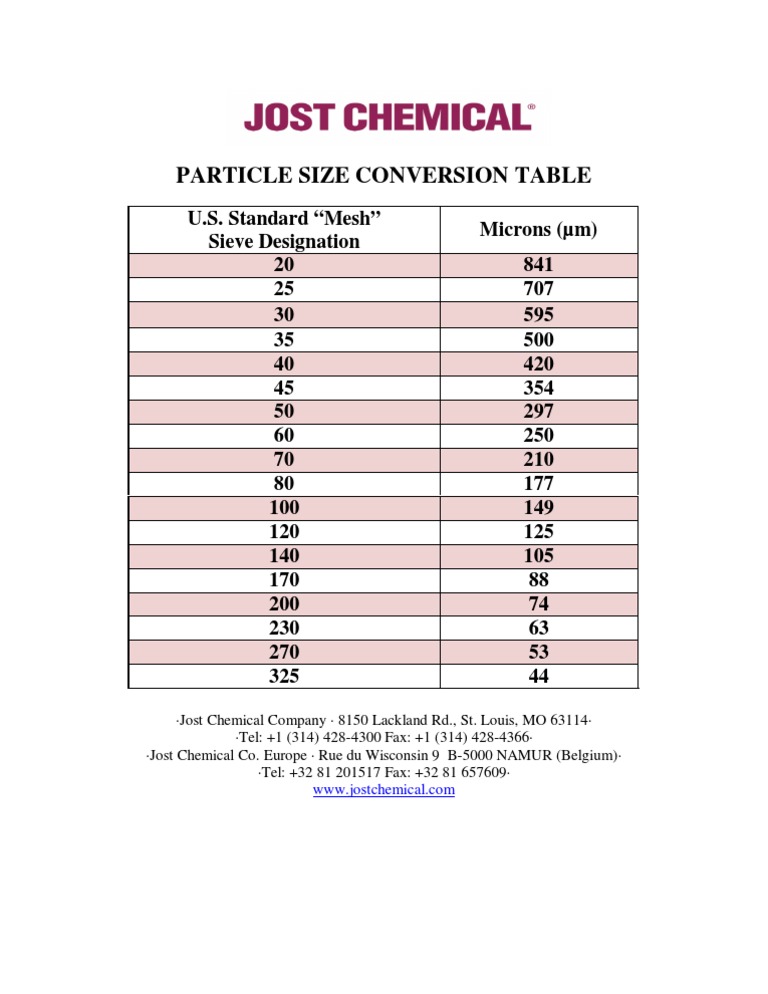 Particle Size Conversion Chart | PDF