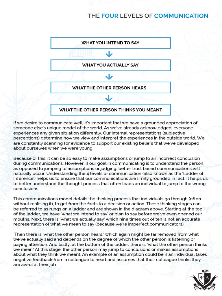 THE Levels Of: Four Communication | PDF | Reason | Thought