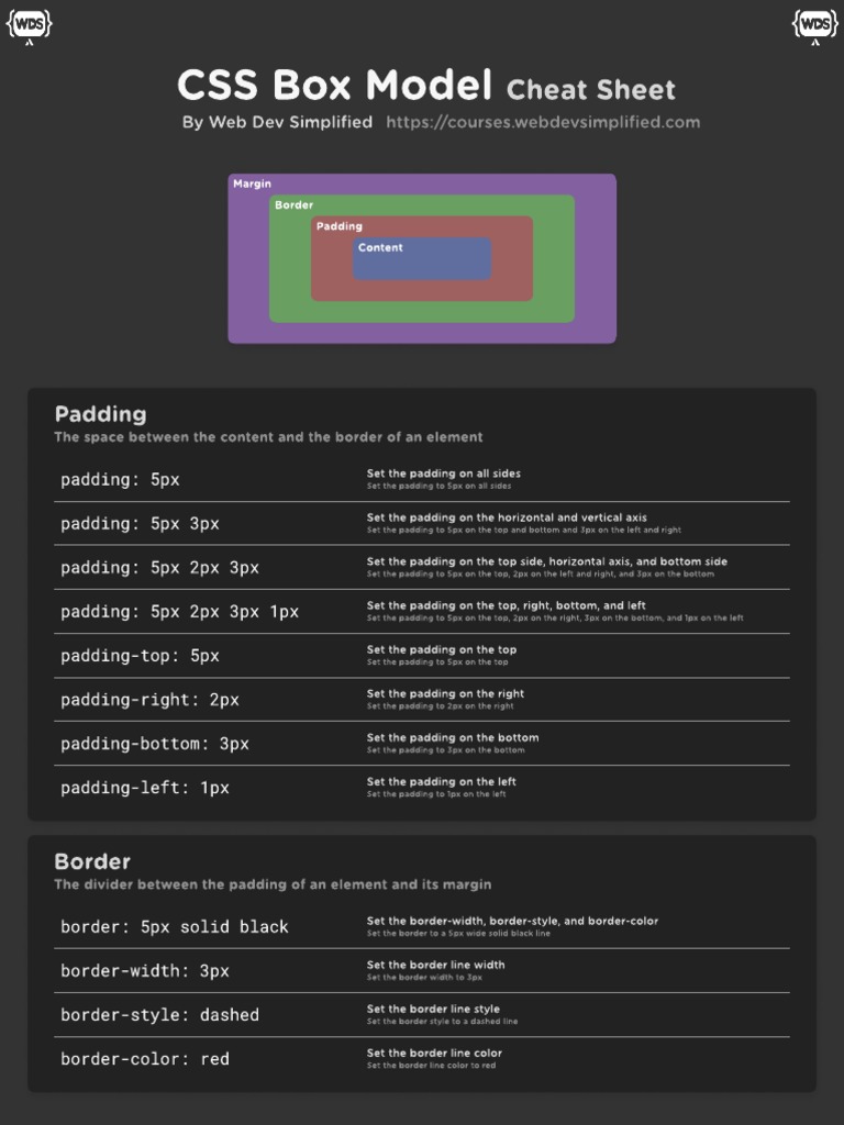 CSS Box Model: Cheat Sheet | PDF | Computing