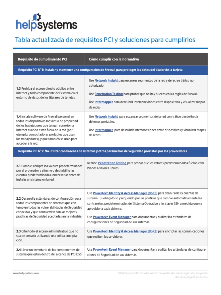 Hs Pci Checklist Es | PDF | Autenticación | Usuario (informática)