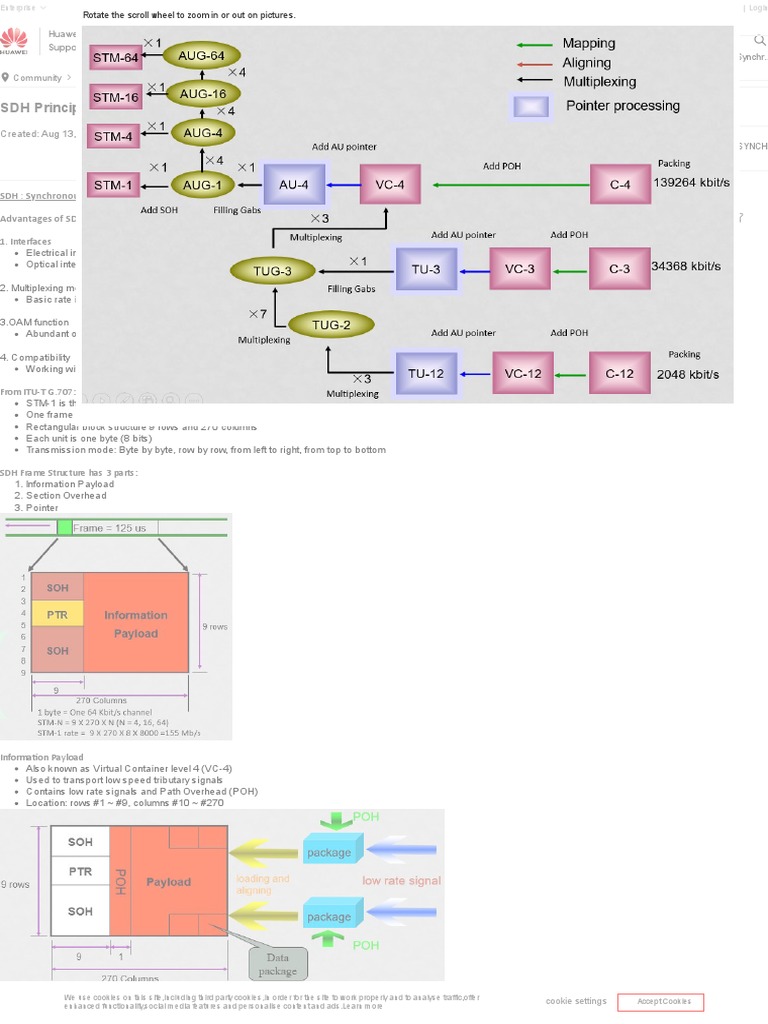 SDH Princip 3 | PDF | Computer Networking | Computer Engineering