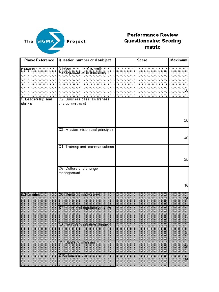 Performance Review Questionnaire: Scoring Matrix: Question Number and ...