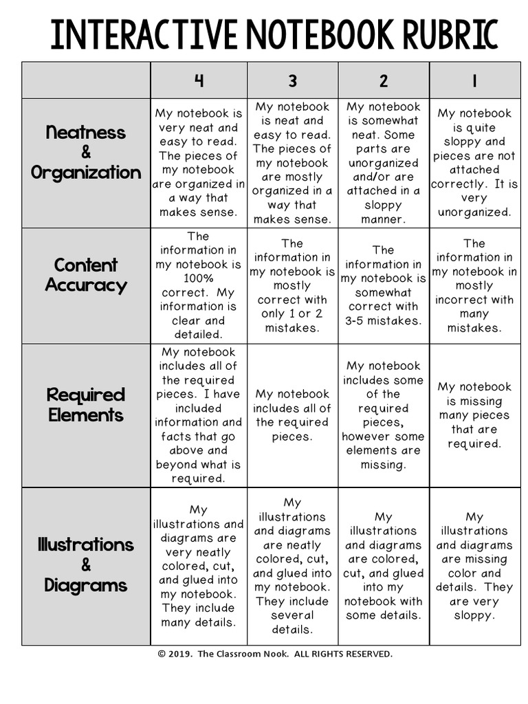 Interactive Notebook Rubric | PDF