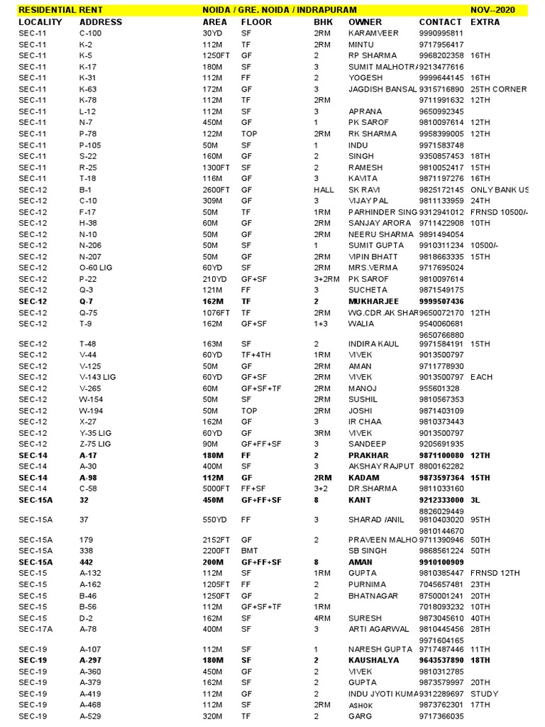 December 2020 Noida Data - Residential Rent | PDF | Sikhism