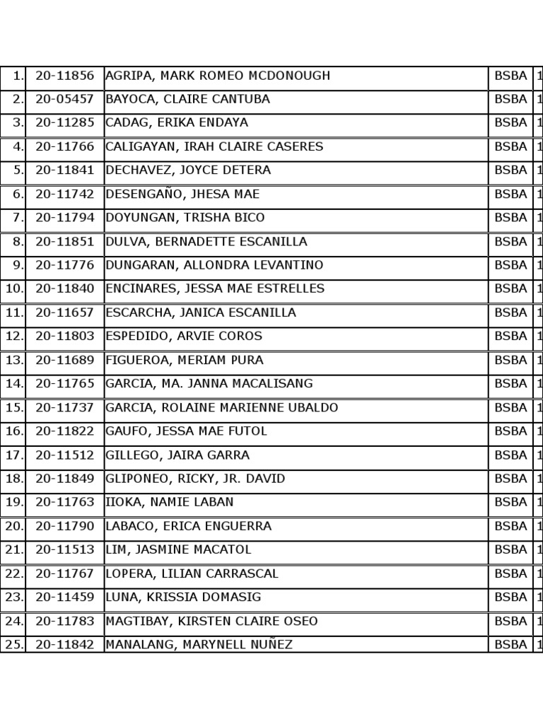 Bsba Names | PDF