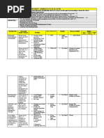 Annual Development Plan and Budget Sample | PDF | Loans | Business