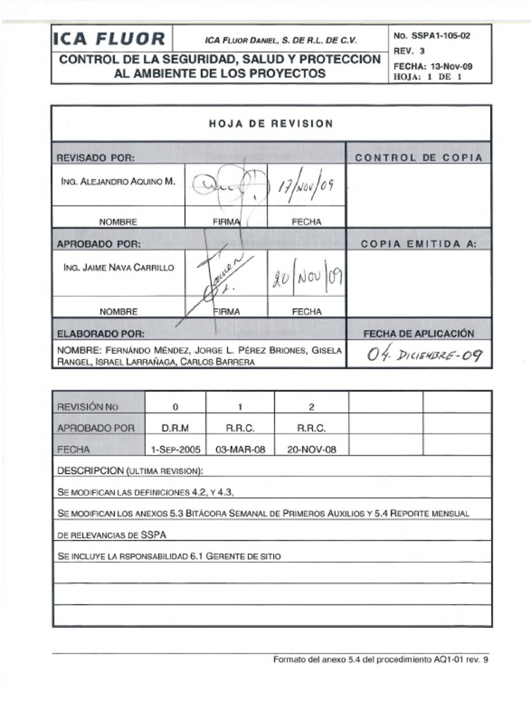 Control SSPA en Proyectos de ICA Fluor | PDF | Agua | Residuos