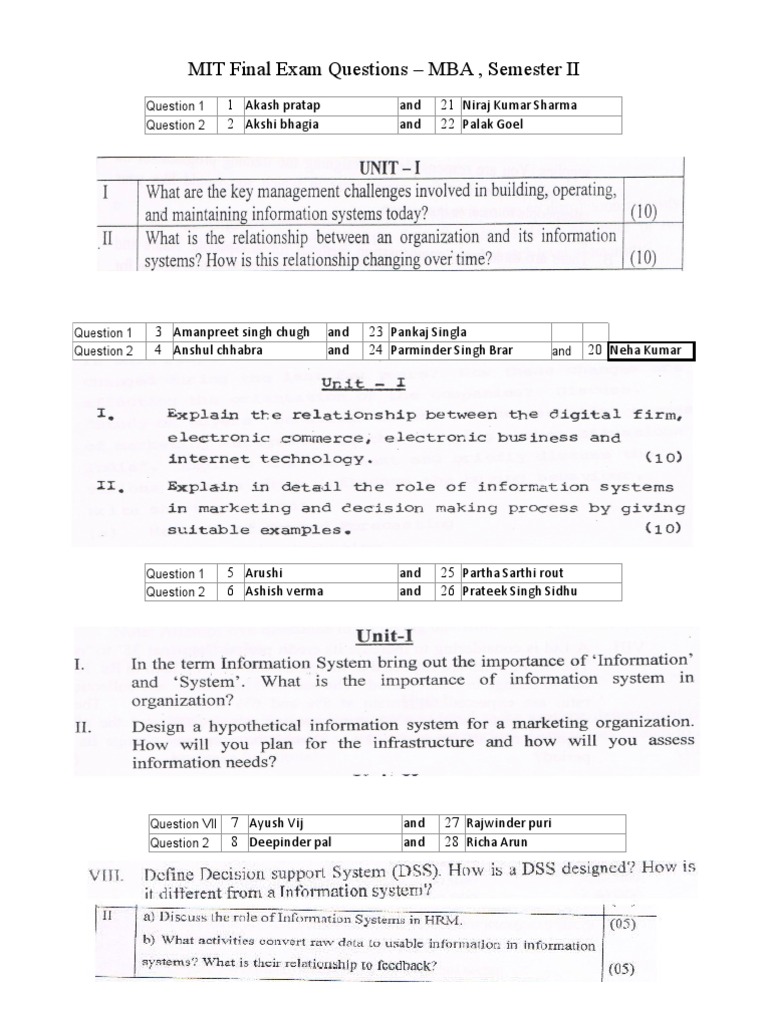 MIT Final Exam Questions - MBA, Semester II | PDF