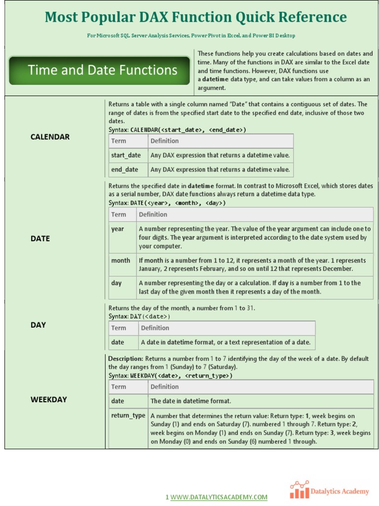 Dax Quick Reference Guide Pdf Parameter Computer Programming Table Database 