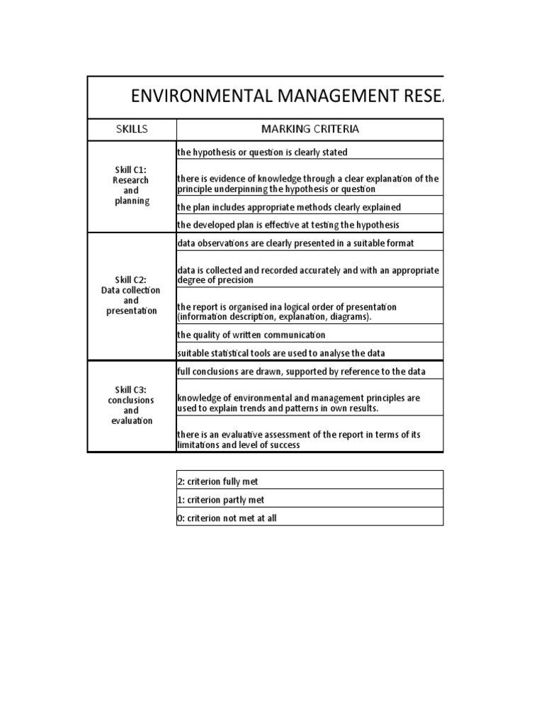 Grading Criteria for Environmental Research | PDF