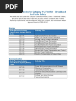 SAC Codes for IT Service Providers | PDF