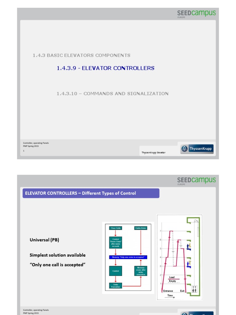 Elevator Controler Part 3 TK | PDF | Elevator | Service Industries