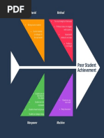 Fishbone Diagram - DROPOUTS | PDF