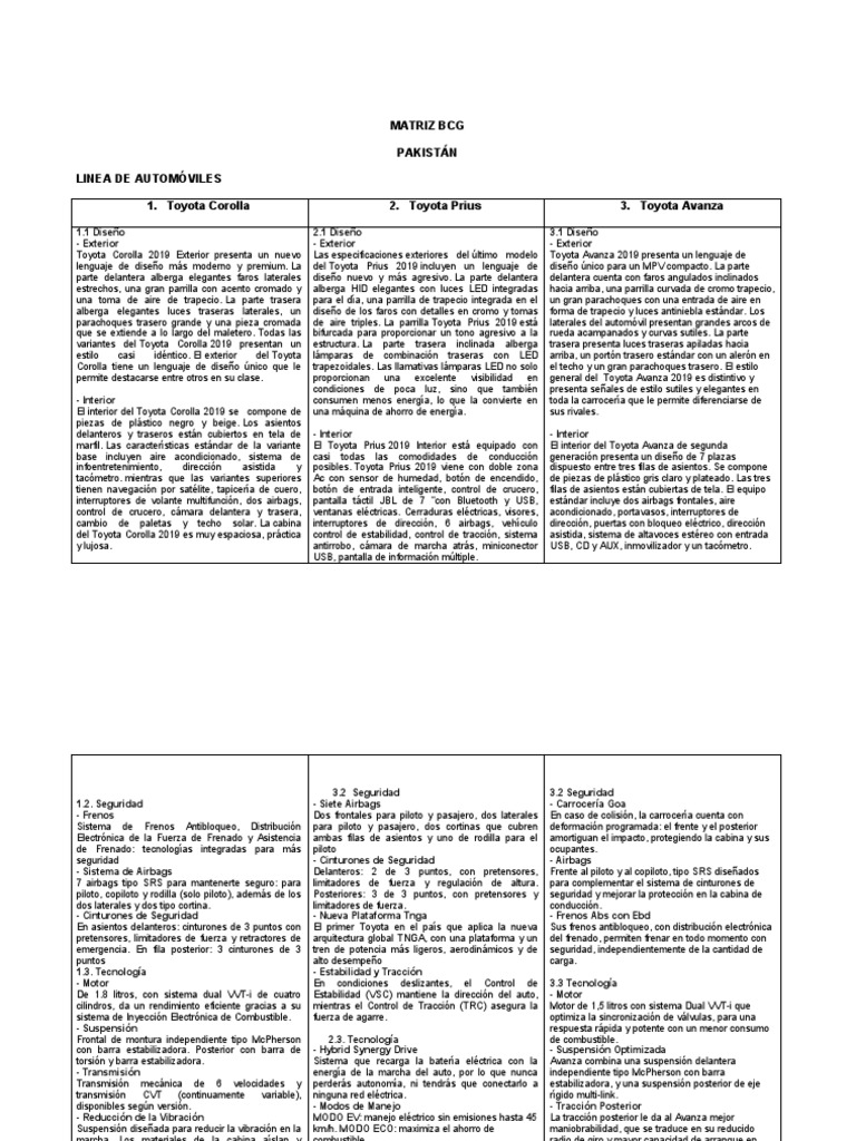 BCG Pakistan | PDF | Toyota | Tracción en las cuatro ruedas