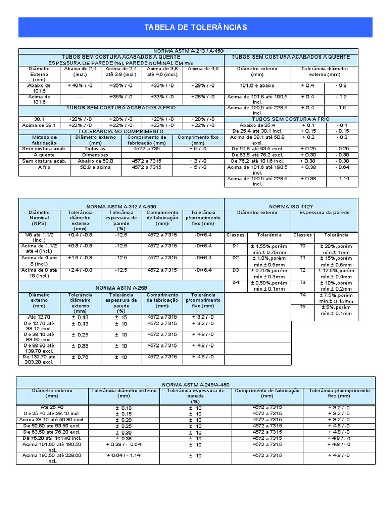 Tabela Tolerancia Tubos Aco | PDF