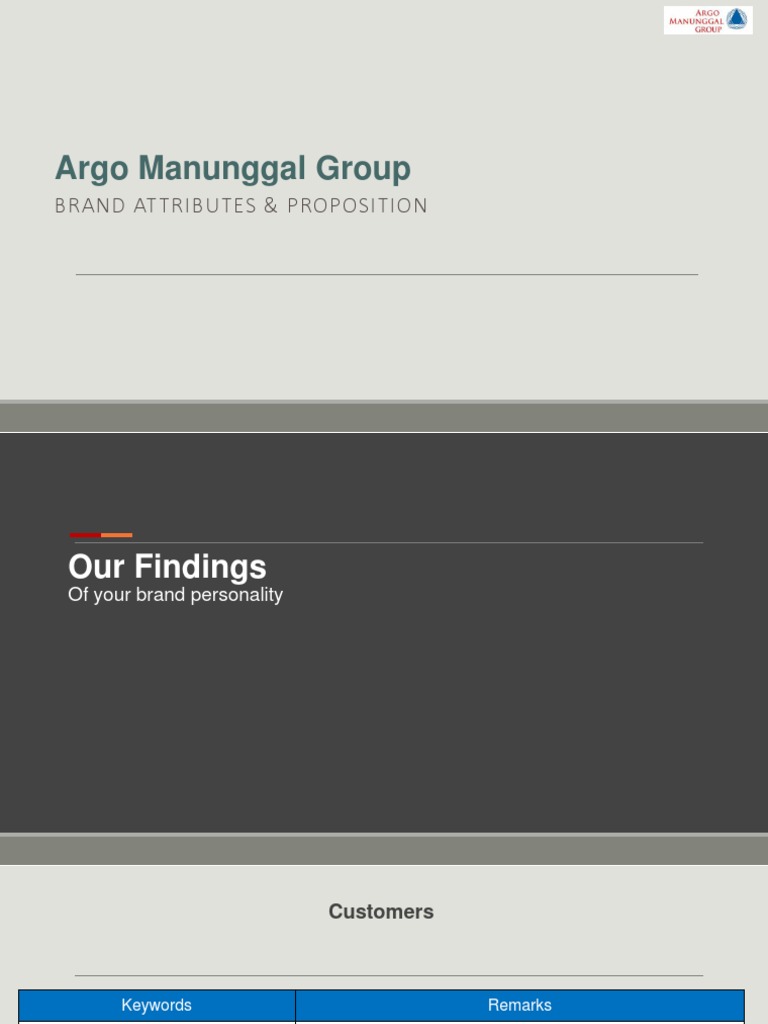 Argo Manunggal Group Brand Insights | PDF | Brand | Integrity