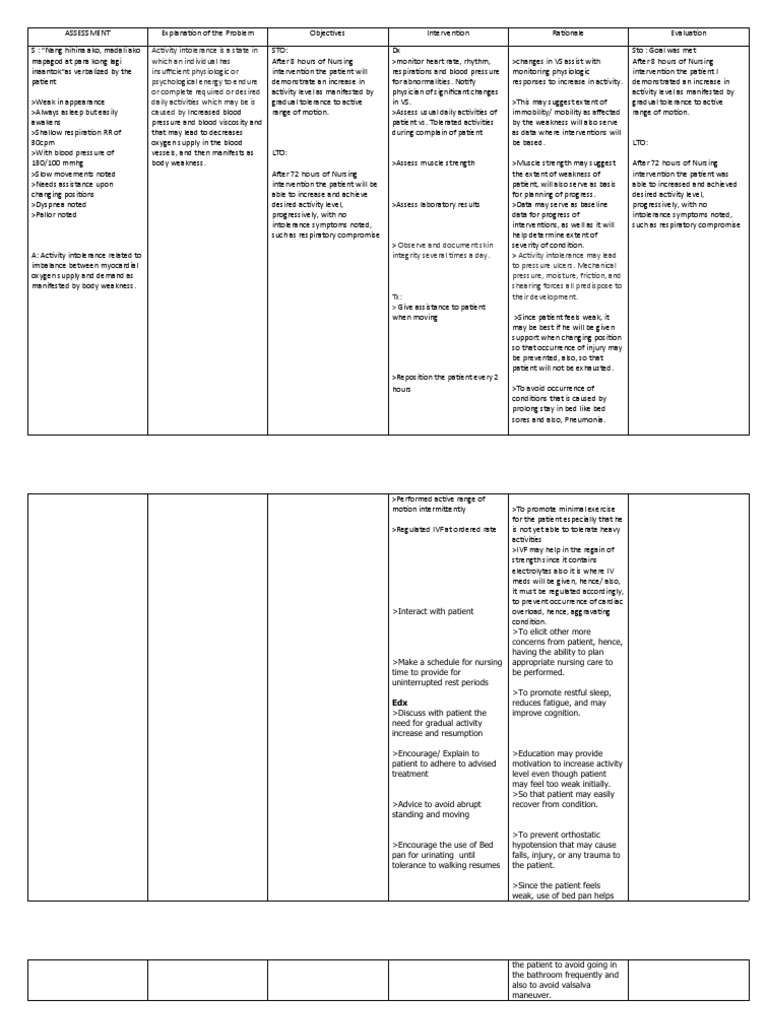NCP Activity Intolerance Related To Decreased in Oxygen Supply | PDF | Weakness | Blood Pressure