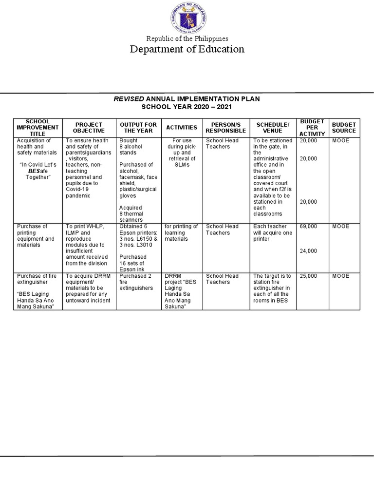Revised AIP in Line With COVID-19-a | PDF | Teachers | Business