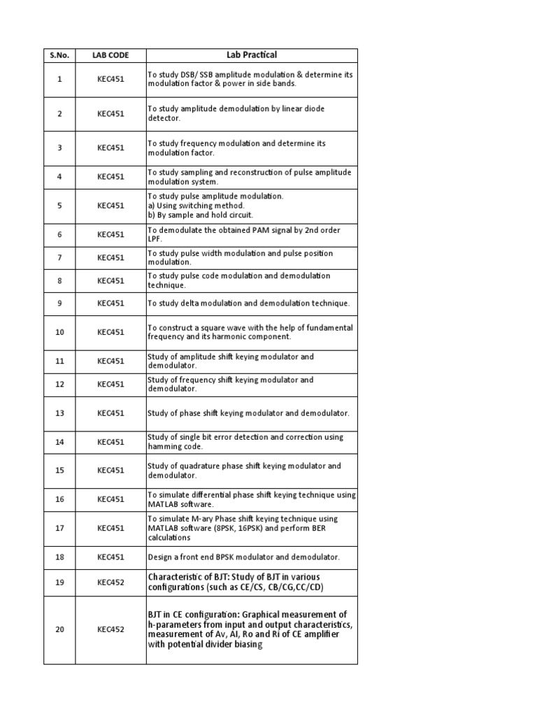 Electronics Lab Experiments Guide | PDF | Amplifier | Modulation