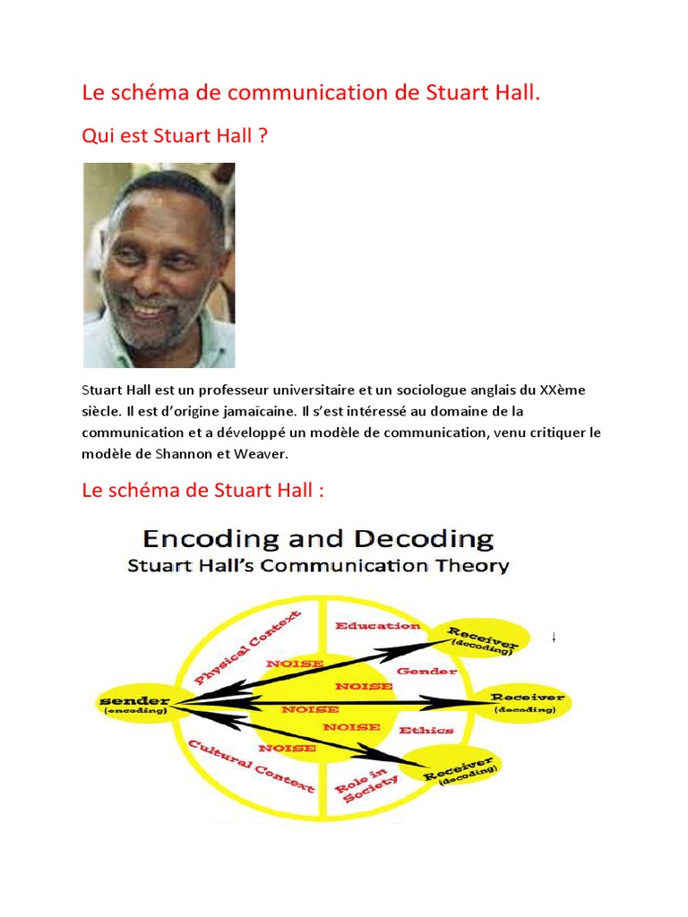 Modèle de communication de Stuart Hall | PDF