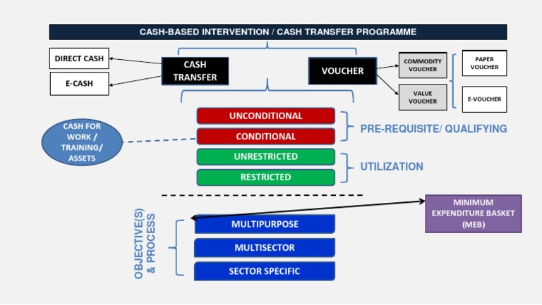 CTP Terminology Diagram of Key Terms | PDF