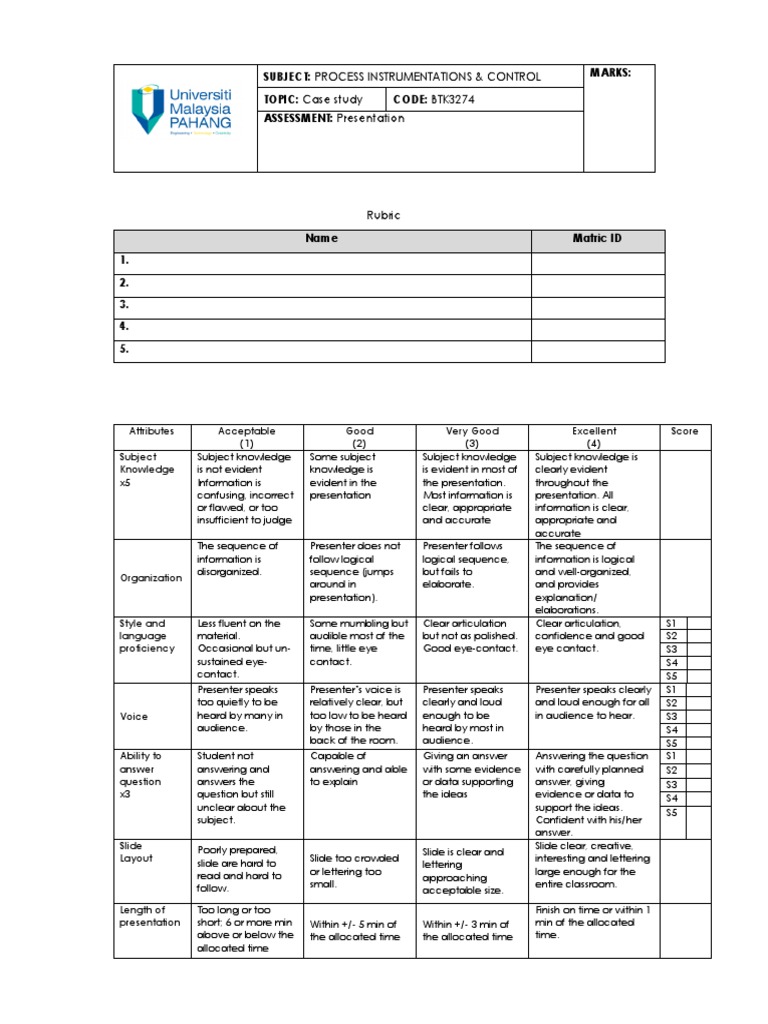 Rubric Case Study Presentation 2020 | PDF | Psychological Concepts ...