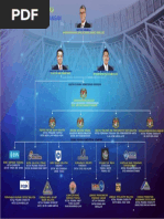 BNM Org Structure BM | PDF