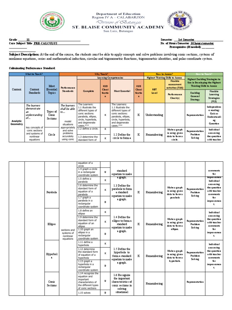 Pre-Calc Semester Course | PDF | Ellipse | Equations