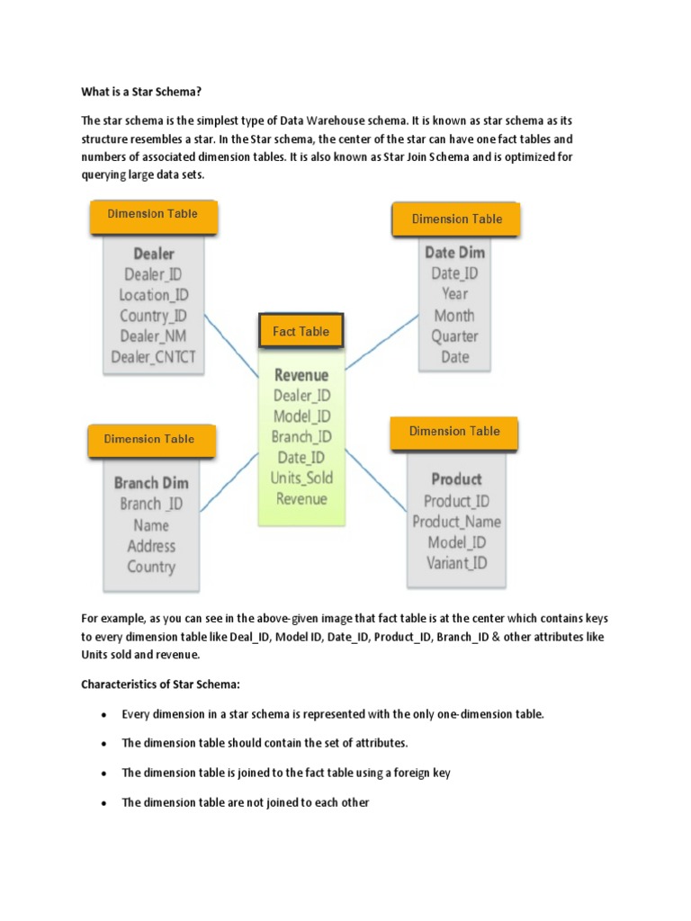 What Is A Star Schema | PDF | Data | Computer Data