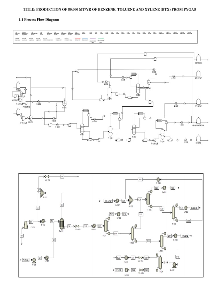 BTX Production from PyGas: Process and Specs | PDF | Distillation | Liquids