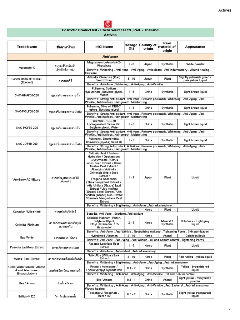 Cosmetic - Product List 2019 - UD11-12-2019 | PDF