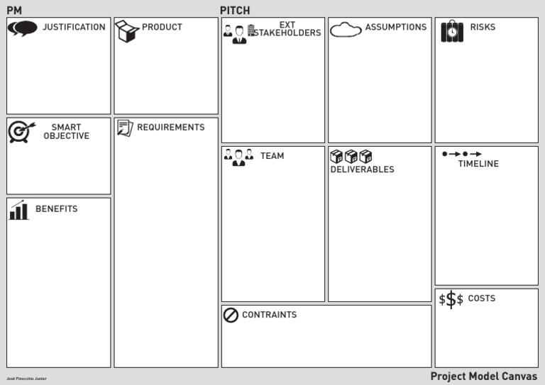 Project Model Canvas PDF | PDF