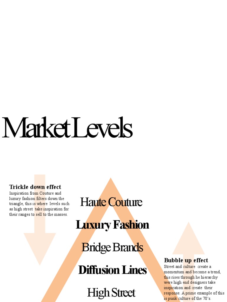 Market Levels | PDF | Fashion | Luxury Goods