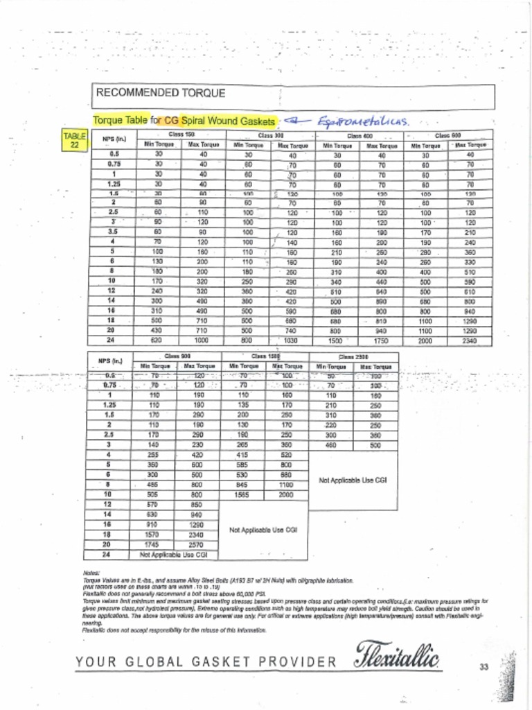 Tabla de Torque Juntas Espirometalicas | PDF